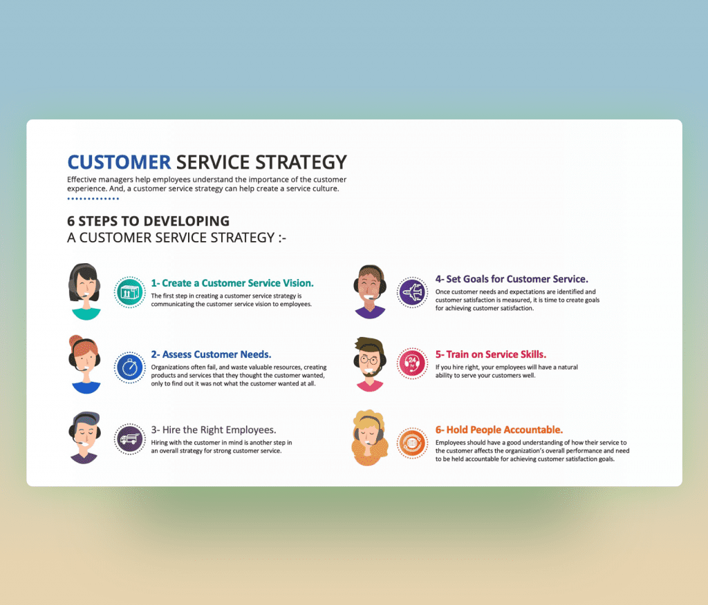 Premast | Customer Service Strategy PPT Free Presentation Slide