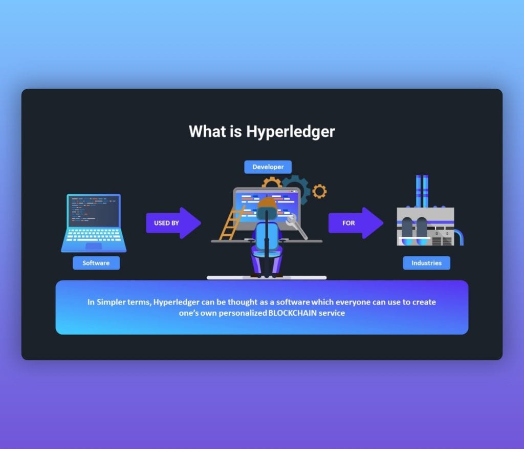 Premast | What is Hyperledger - Introduction PowerPoint Template