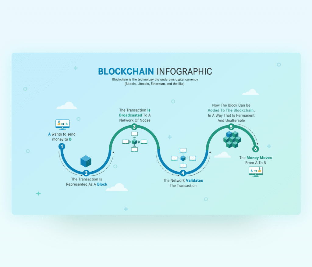 Premast | Understanding Blockchain Technology with Infographic Theme