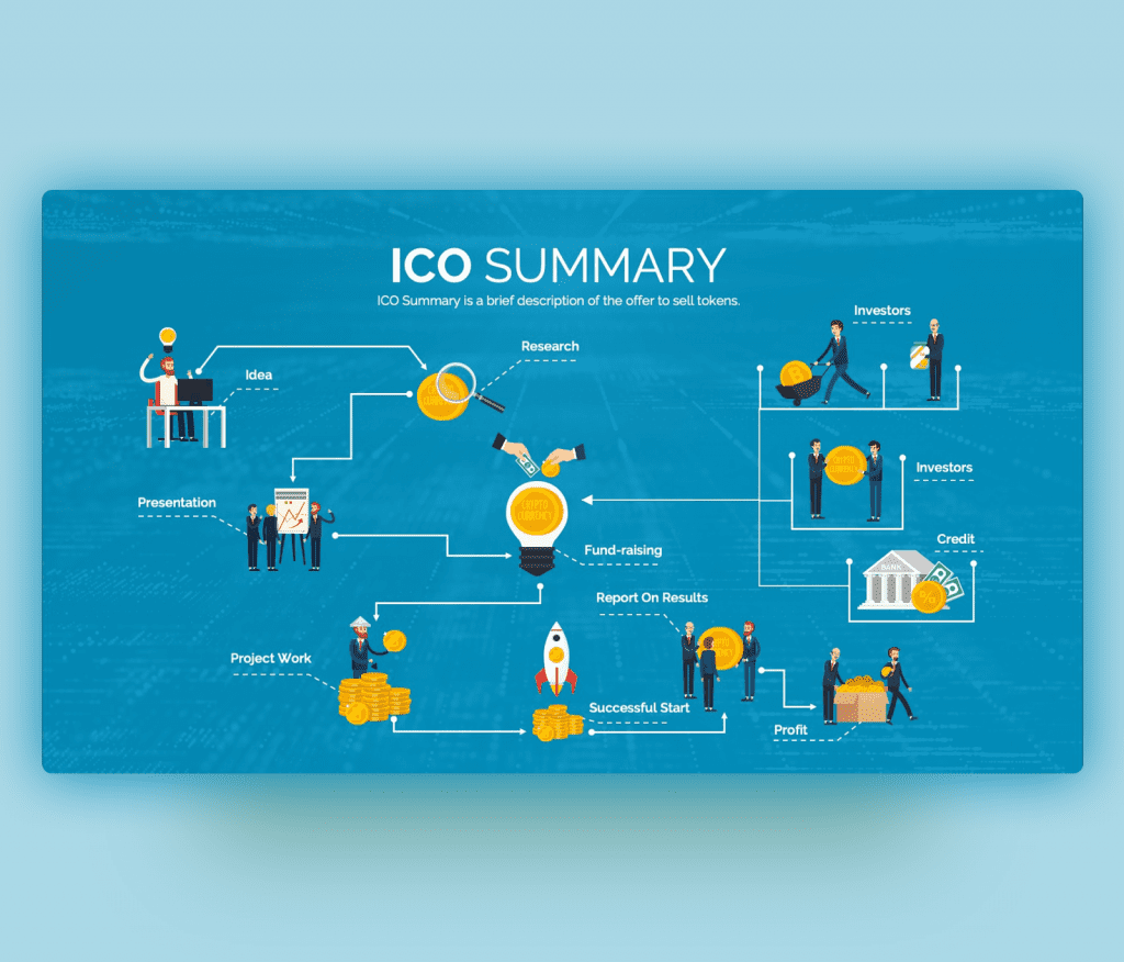 Premast | ICO Token Infographic SUMMARY PPT Free Download