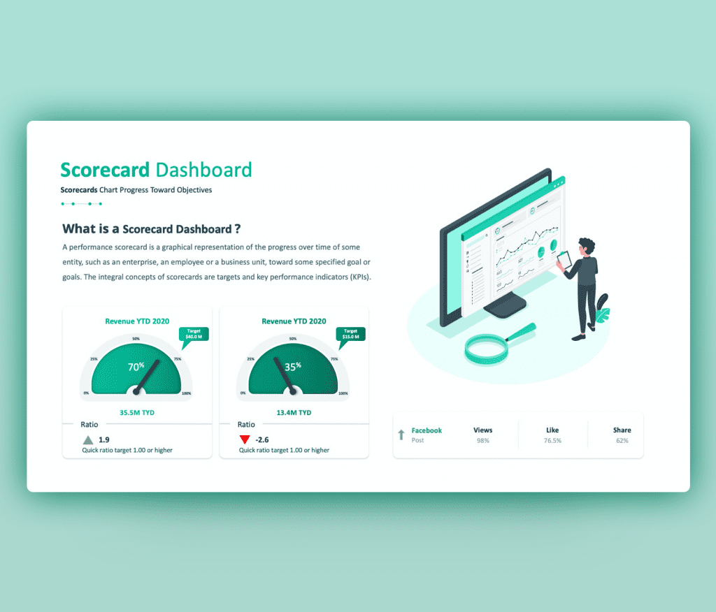 Premast | Scorecard Dashboard Chart Progress PPT