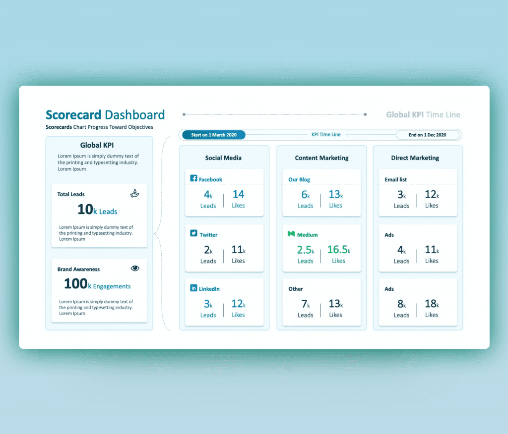 Premast | Global KPI Scorecard Dashboard PowerPoint Template