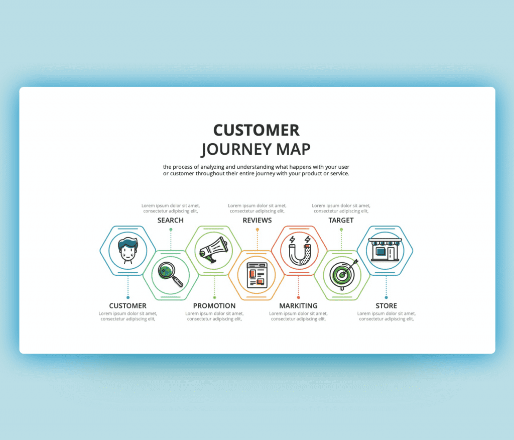 Premast | Customer Journey Map Template PPT