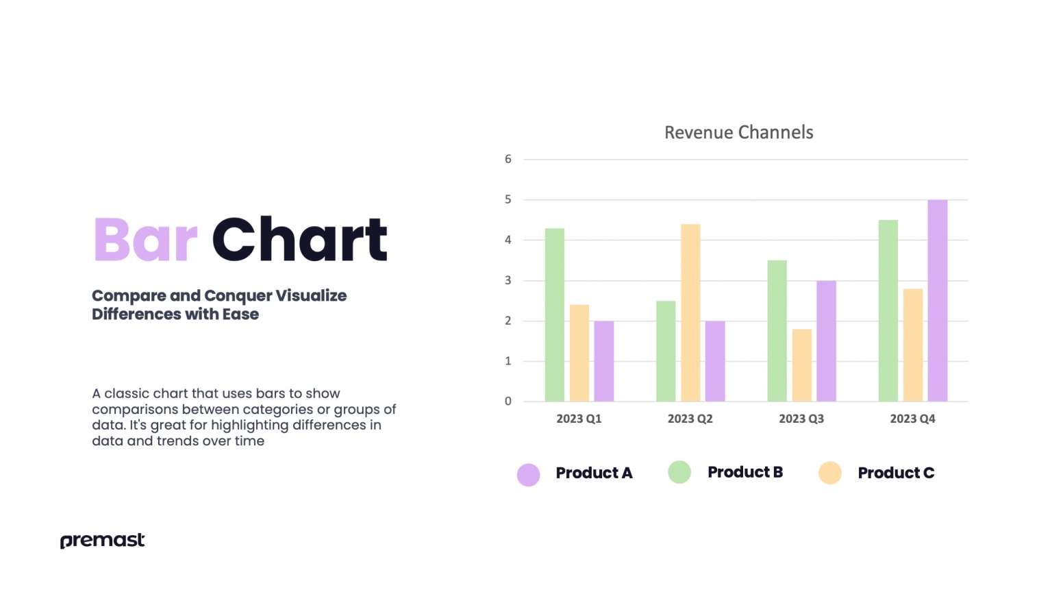 See the Big Picture: Why Charts are a Game-Changer in Business ...