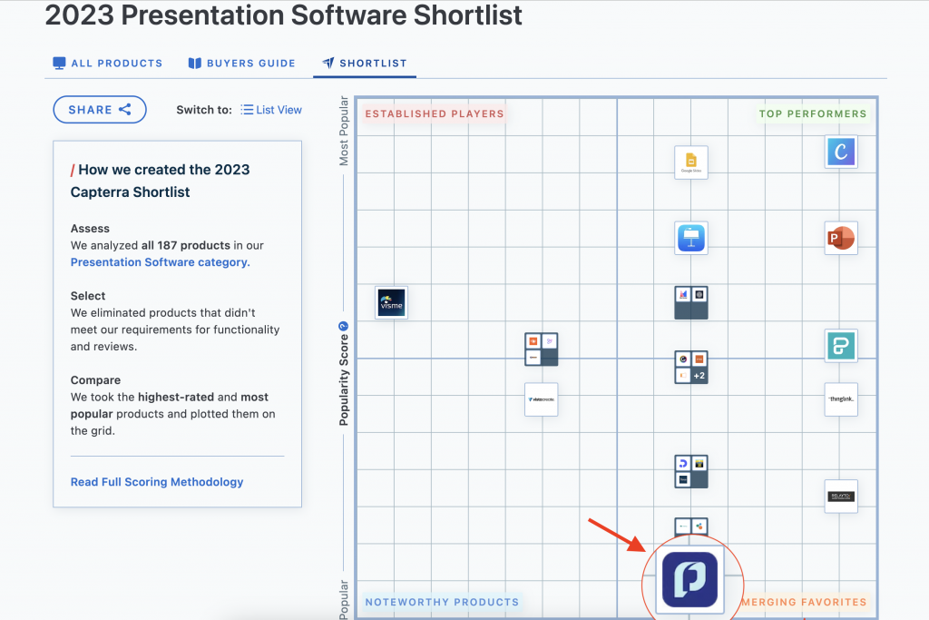 Premast Shines Bright on Capterra's Shortlist for Presentation Software ...